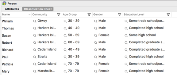 Classification sheets